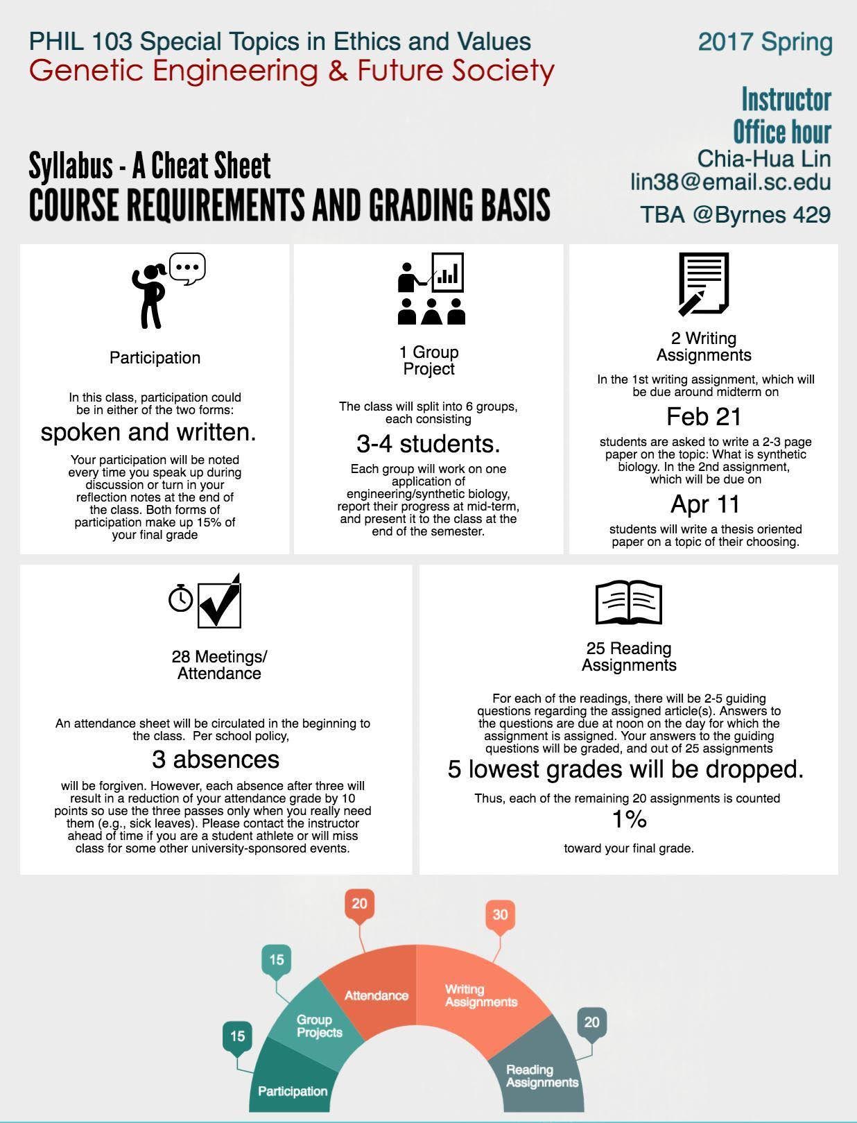 Visualizing The Syllabus Prior Probability Visualizing The Syllabus Prior Probability