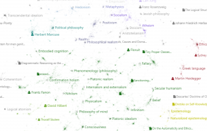 A Map of Philosophical Ideas, Works, and Figures - Daily Nous