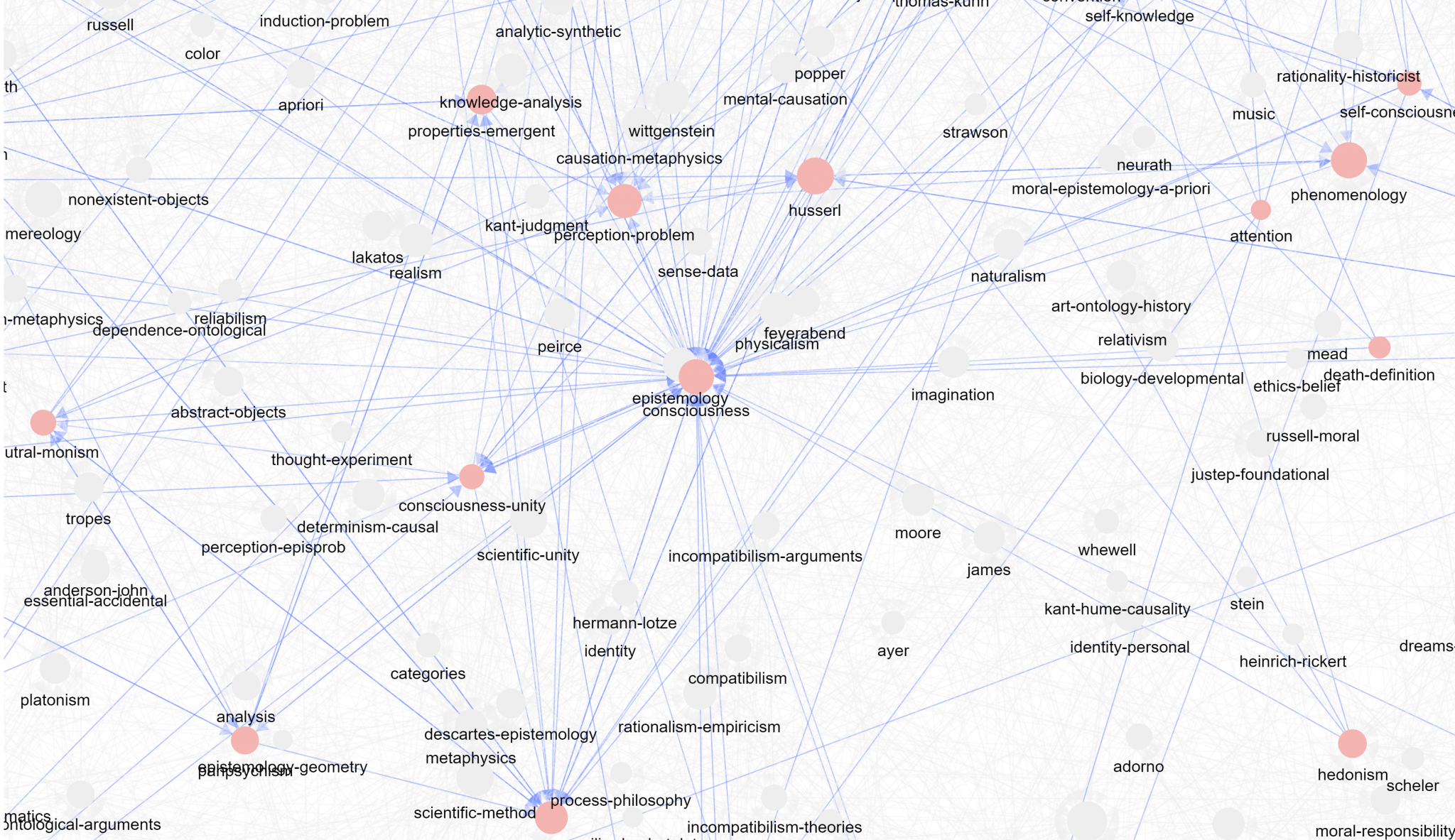 New Map of SEP Based on Reciprocated Entries - Daily Nous