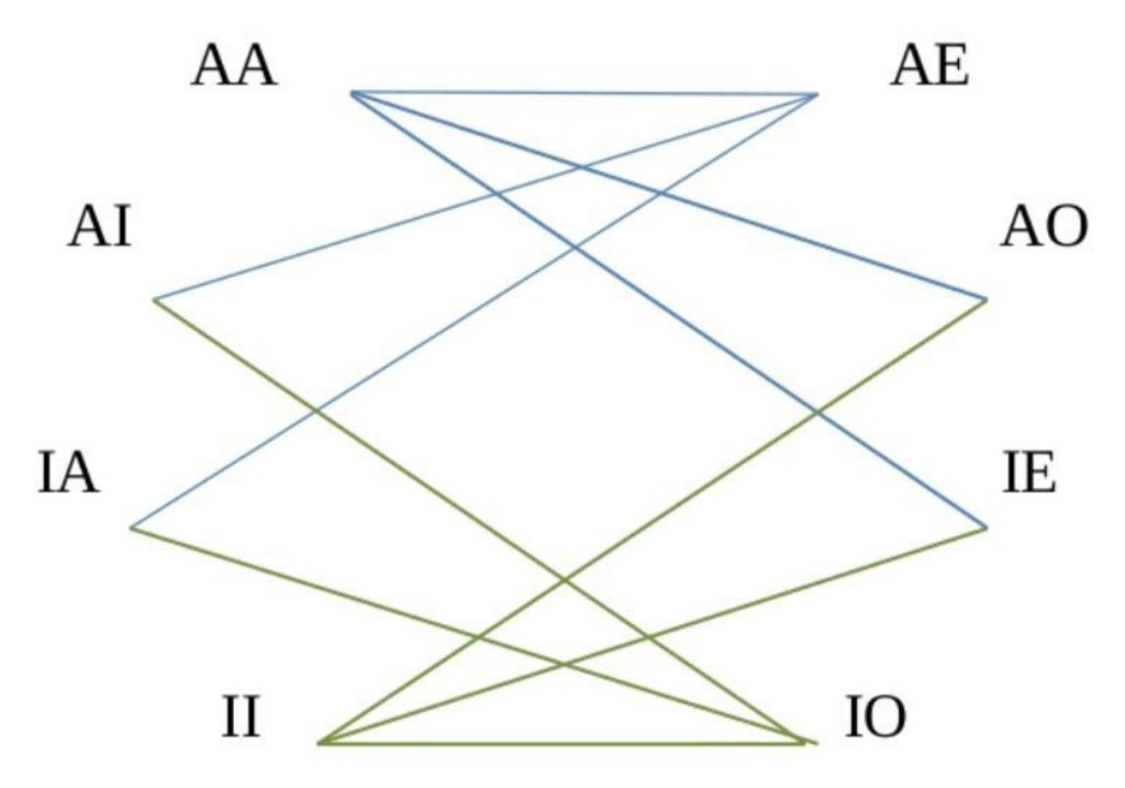 The Artful Geometry of Logic - Daily Nous
