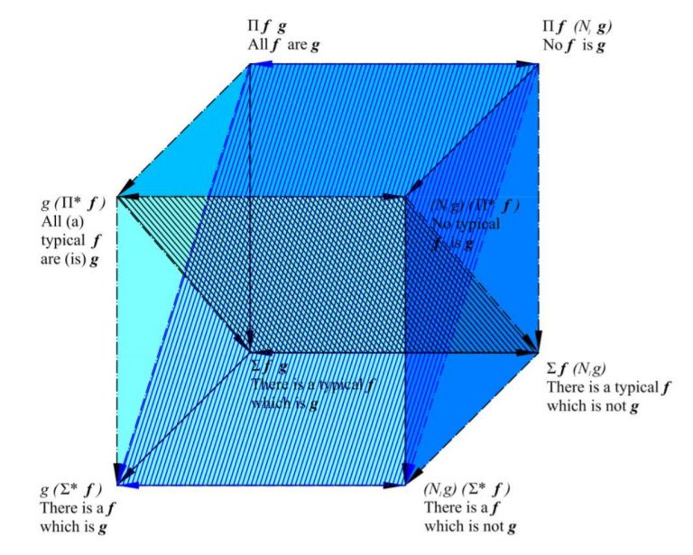 The Artful Geometry of Logic - Daily Nous