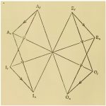 The Artful Geometry of Logic - Daily Nous