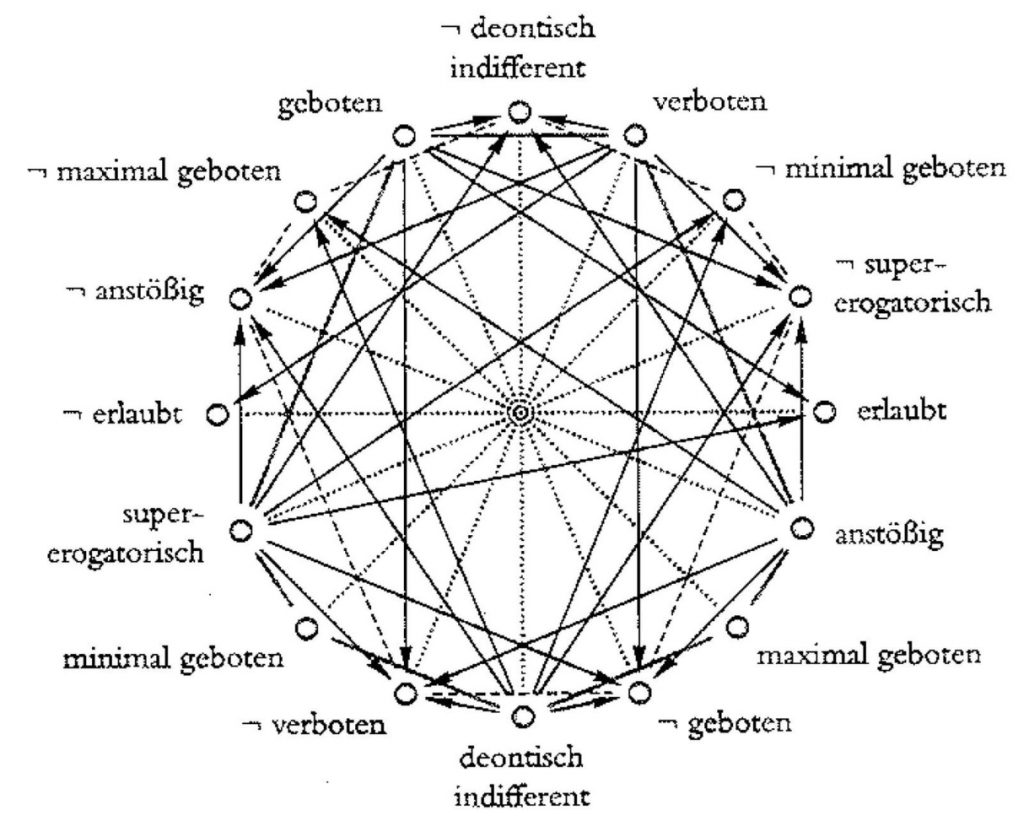 The Artful Geometry of Logic - Daily Nous