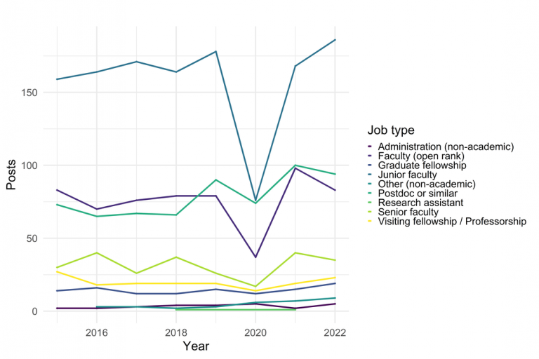 2022-23 Philosophy Job Market Report (guest post) - Daily Nous