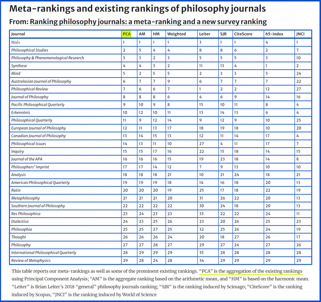 New “Meta-Ranking” of Philosophy Journals - Daily Nous