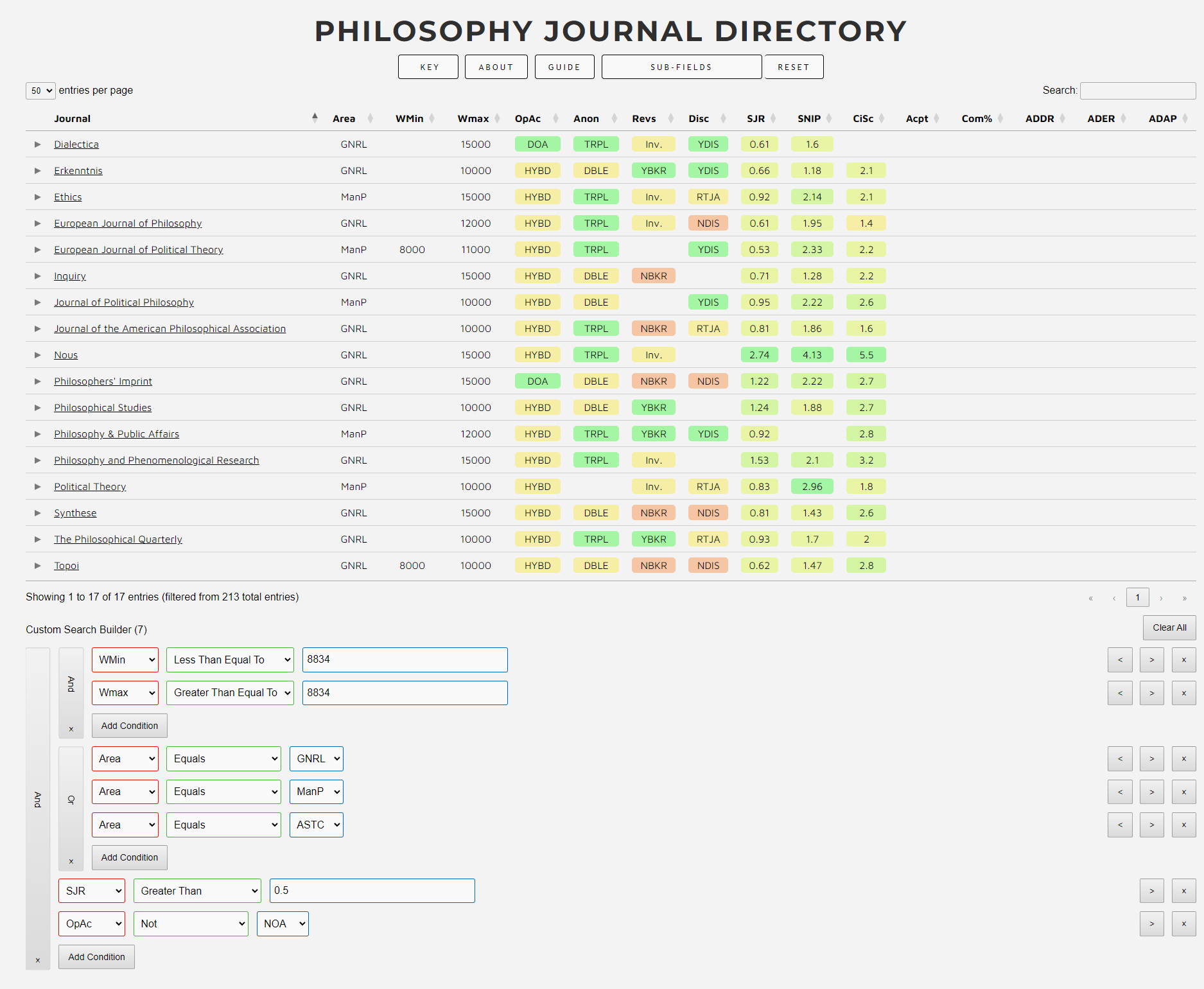 Developments at the Philosophy Journal Insight Project (guest post ...